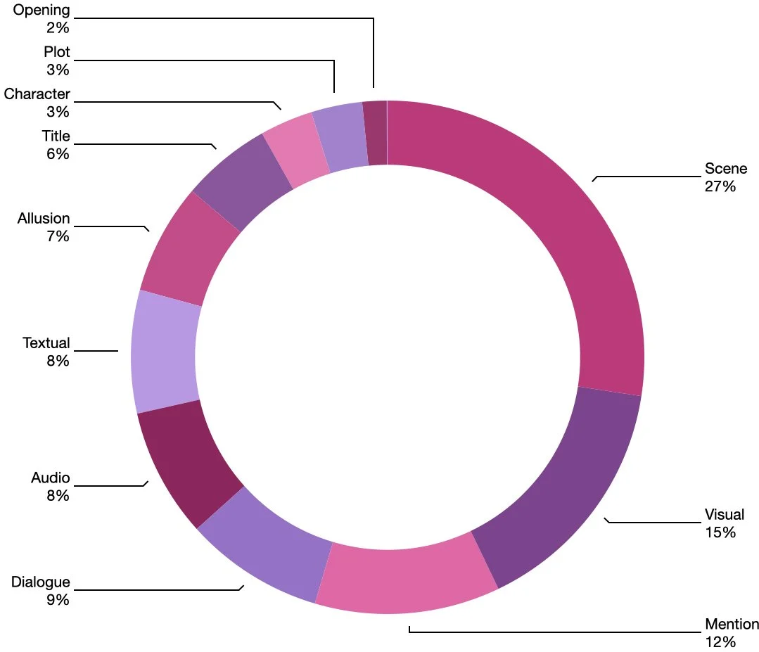 The Simpsons Movie Reference Database — Springfield Googolplex