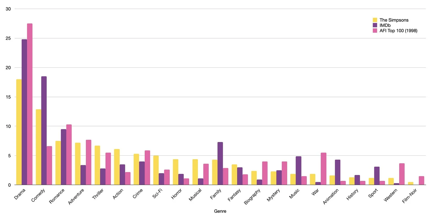 The Simpsons Movie Reference Database — Springfield Googolplex