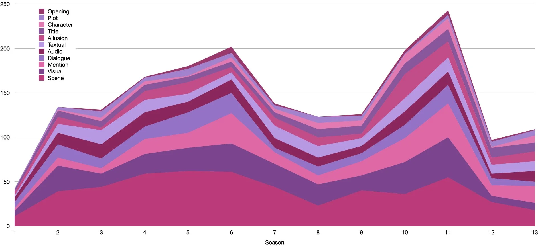 The Simpsons Movie Reference Database — Springfield Googolplex
