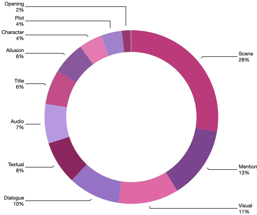The Simpsons Movie Reference Database — Springfield Googolplex