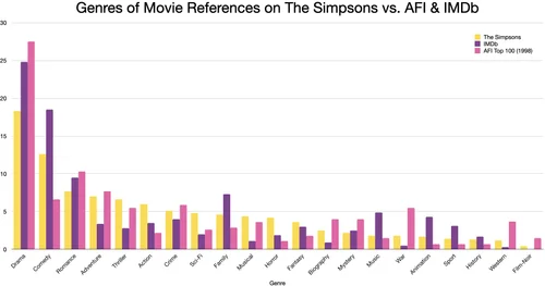 The Simpsons Movie Reference Database — Springfield Googolplex