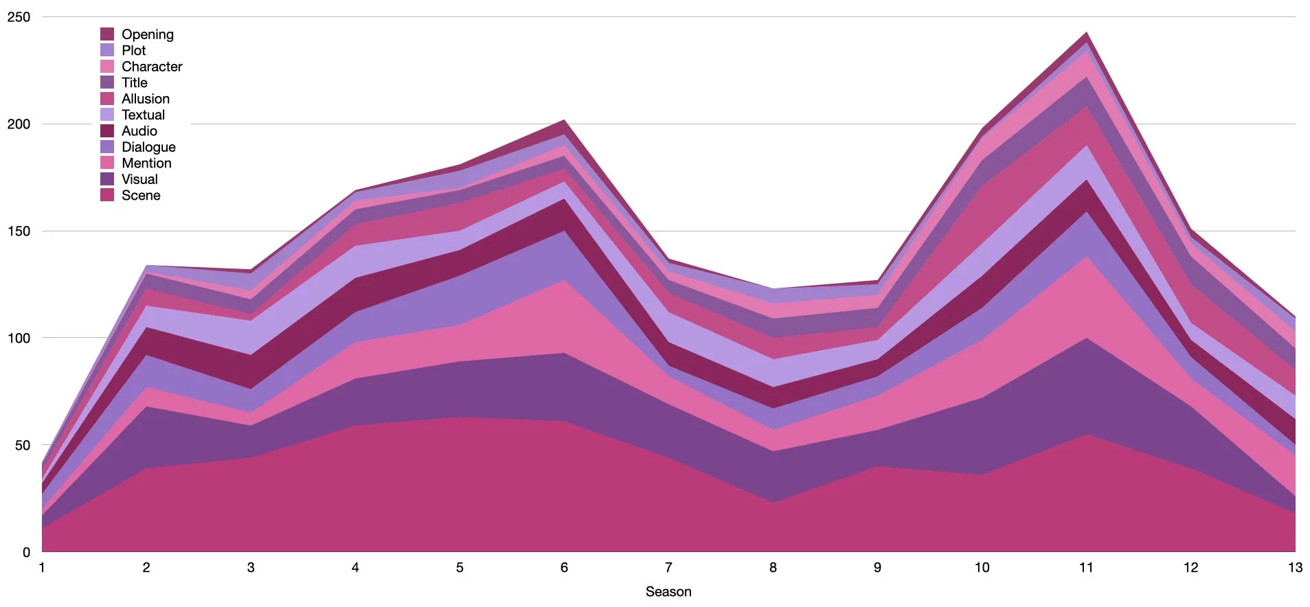 The Simpsons Movie Reference Database — Springfield Googolplex