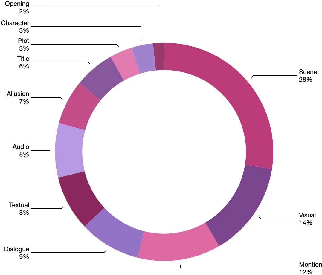 The Simpsons Movie Reference Database — Springfield Googolplex