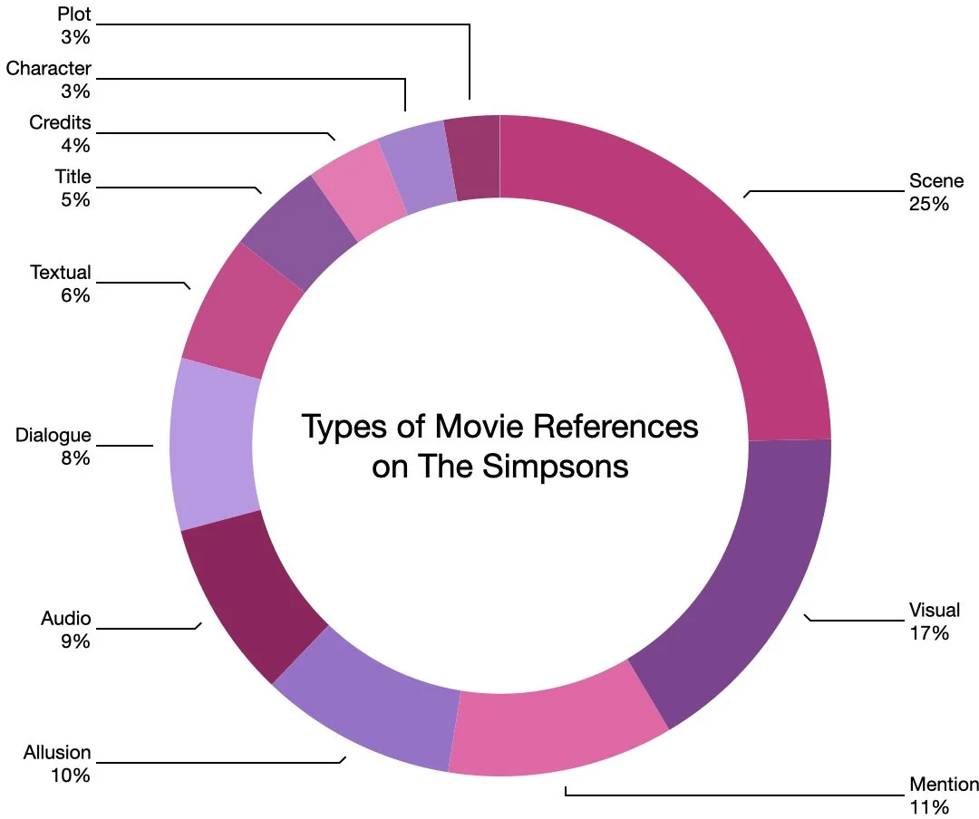 The Simpsons Movie Reference Database — Springfield Googolplex
