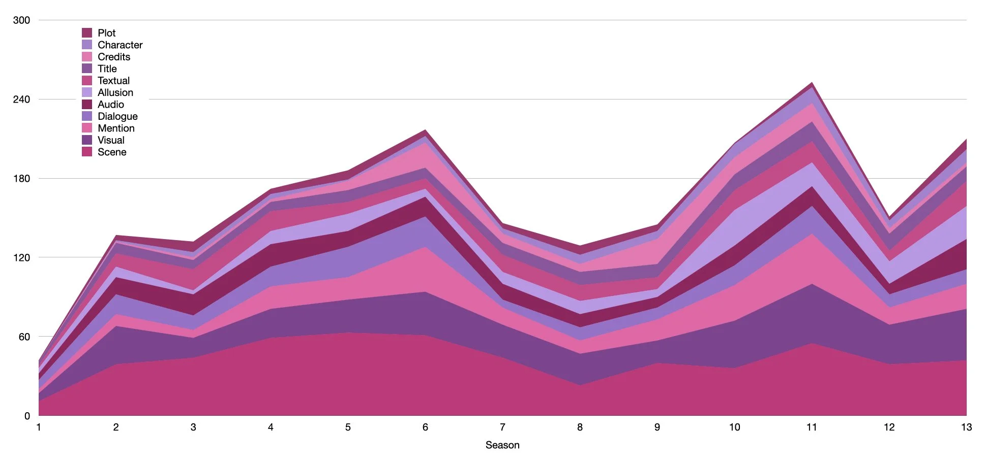 The Simpsons Movie Reference Database — Springfield Googolplex