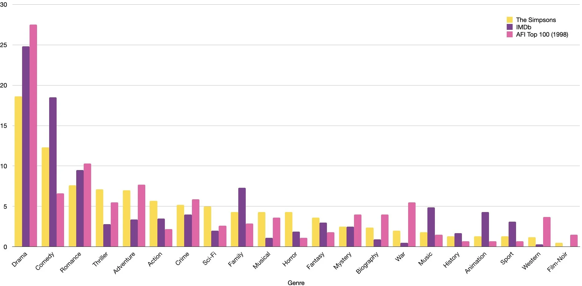The Simpsons Movie Reference Database — Springfield Googolplex