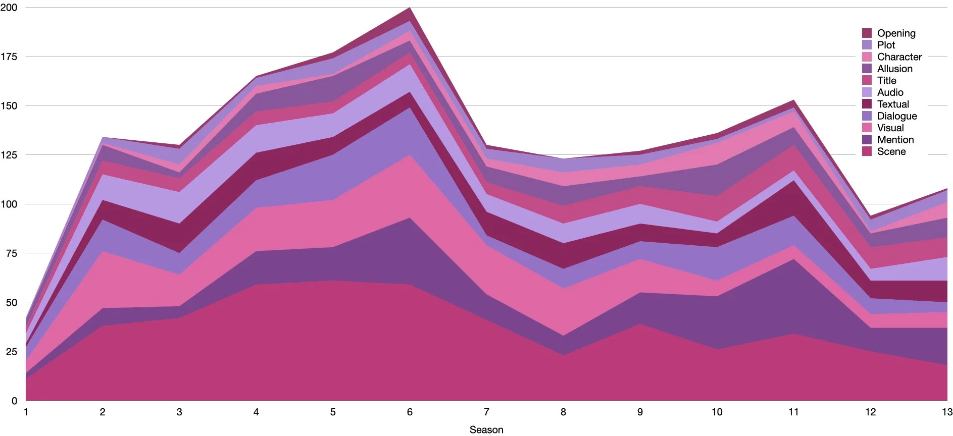 The Simpsons Movie Reference Database — Springfield Googolplex