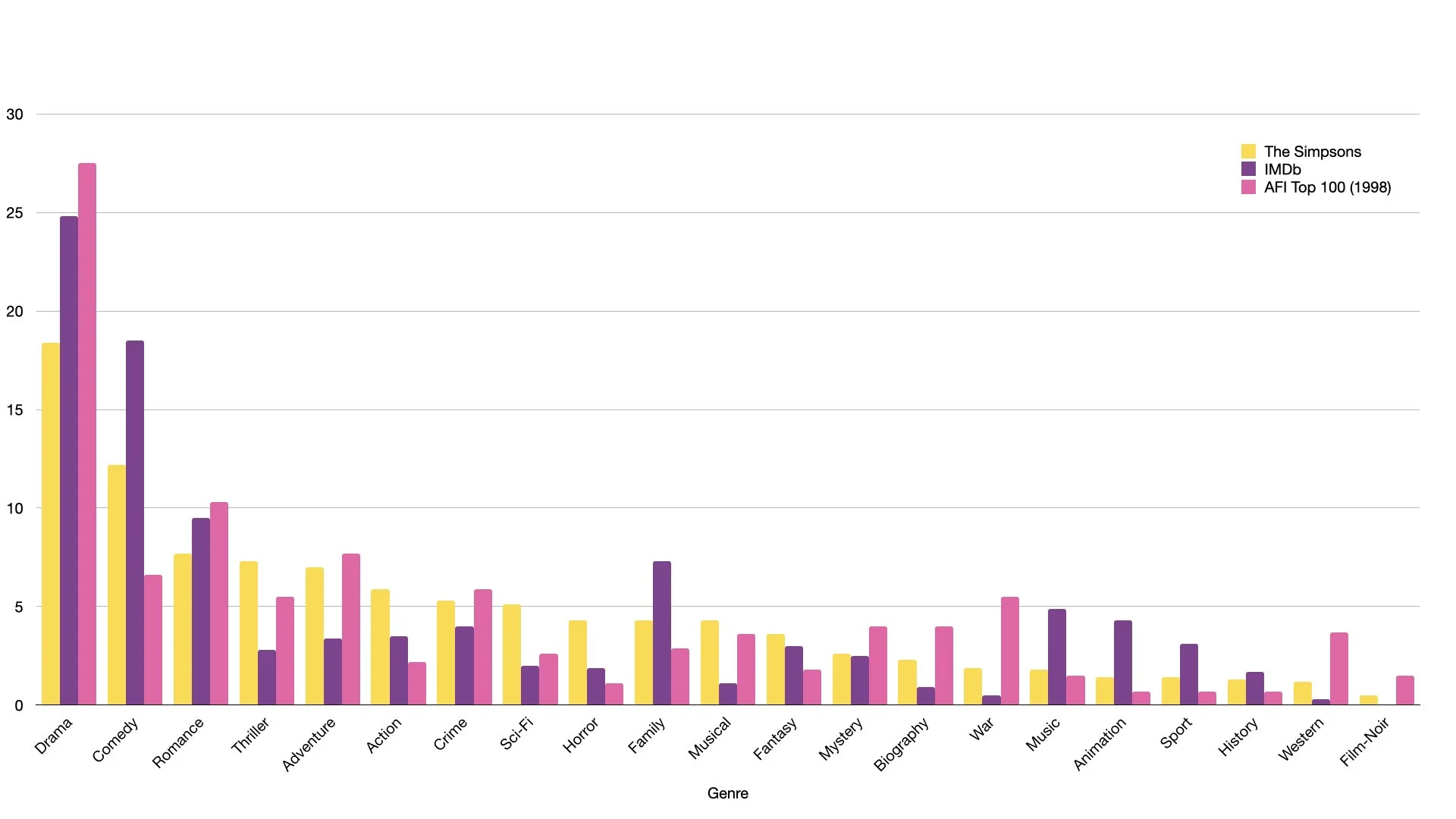 The Simpsons Movie Reference Database — Springfield Googolplex