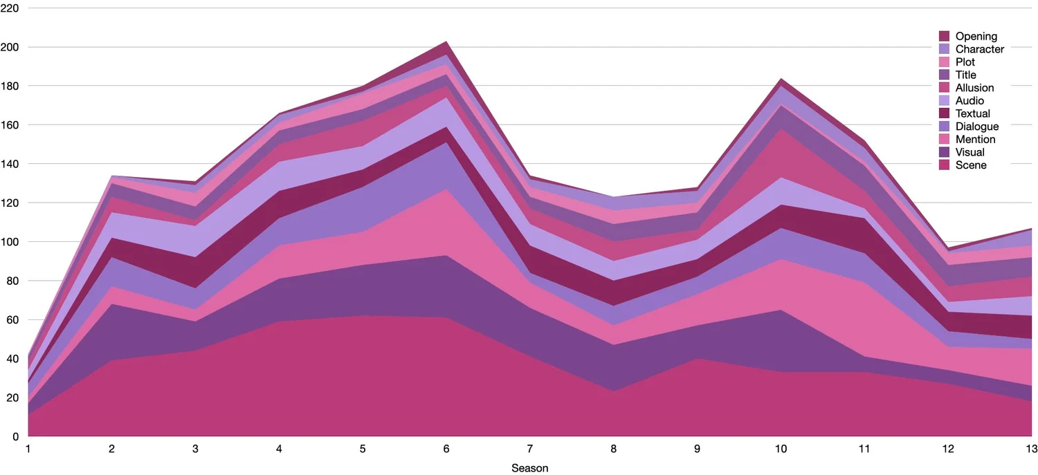 The Simpsons Movie Reference Database — Springfield Googolplex
