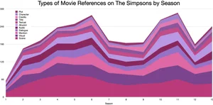 The Simpsons Movie Reference Database — Springfield Googolplex