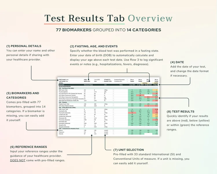 Blood Test Tracker Lite | Easy Lab Results Tracking Spreadsheet for ...