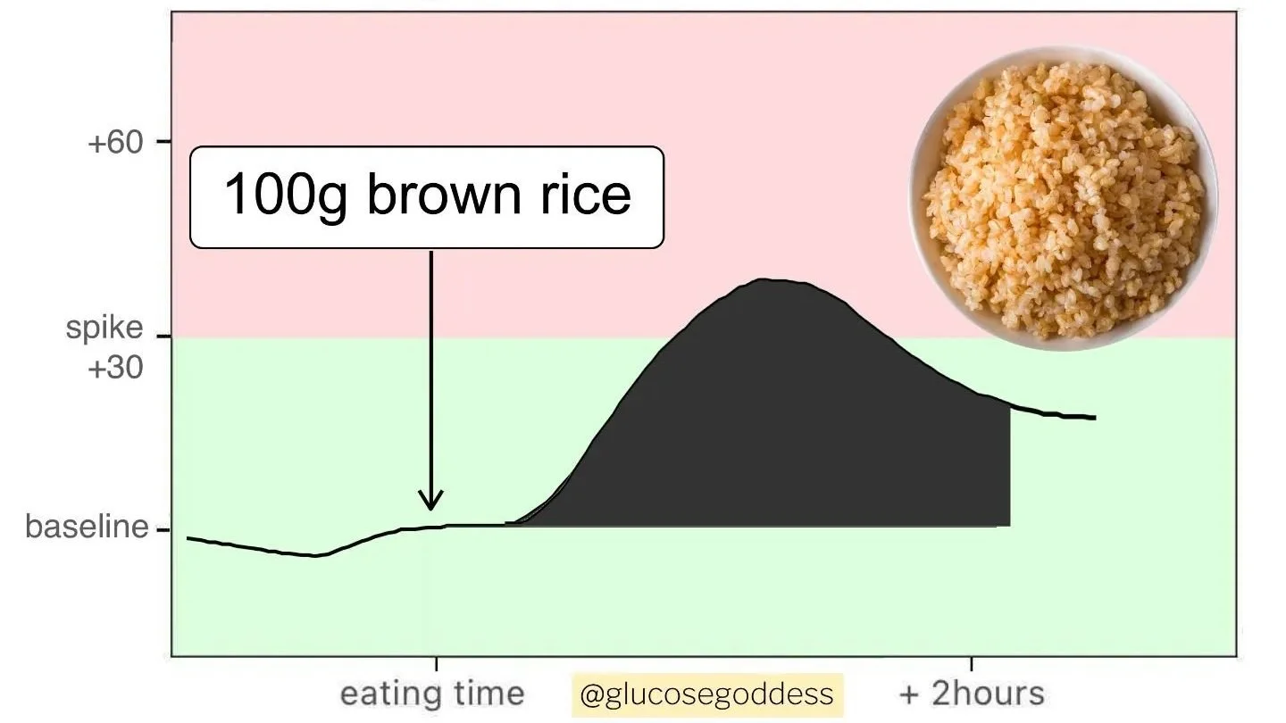 Are Your Blood Sugar Levels in Check? Key Markers to Monitor. • EYZHN ...