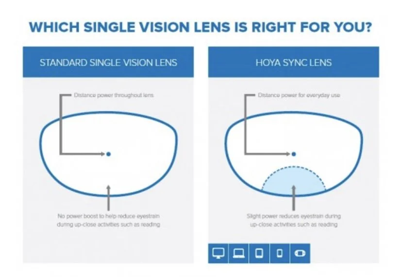 Digital Eye Relief — False Creek Eye Care Optometry