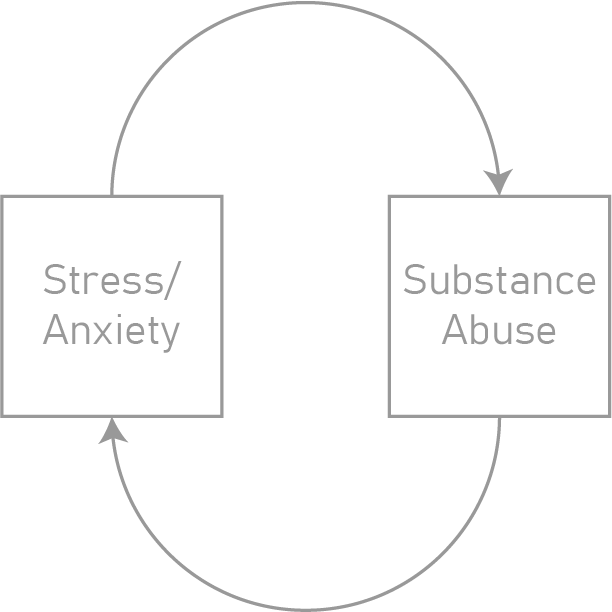 Research Themes — Sipe Laboratory