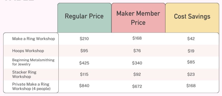 Maker Membership — Alloy: A Metalsmithing Community