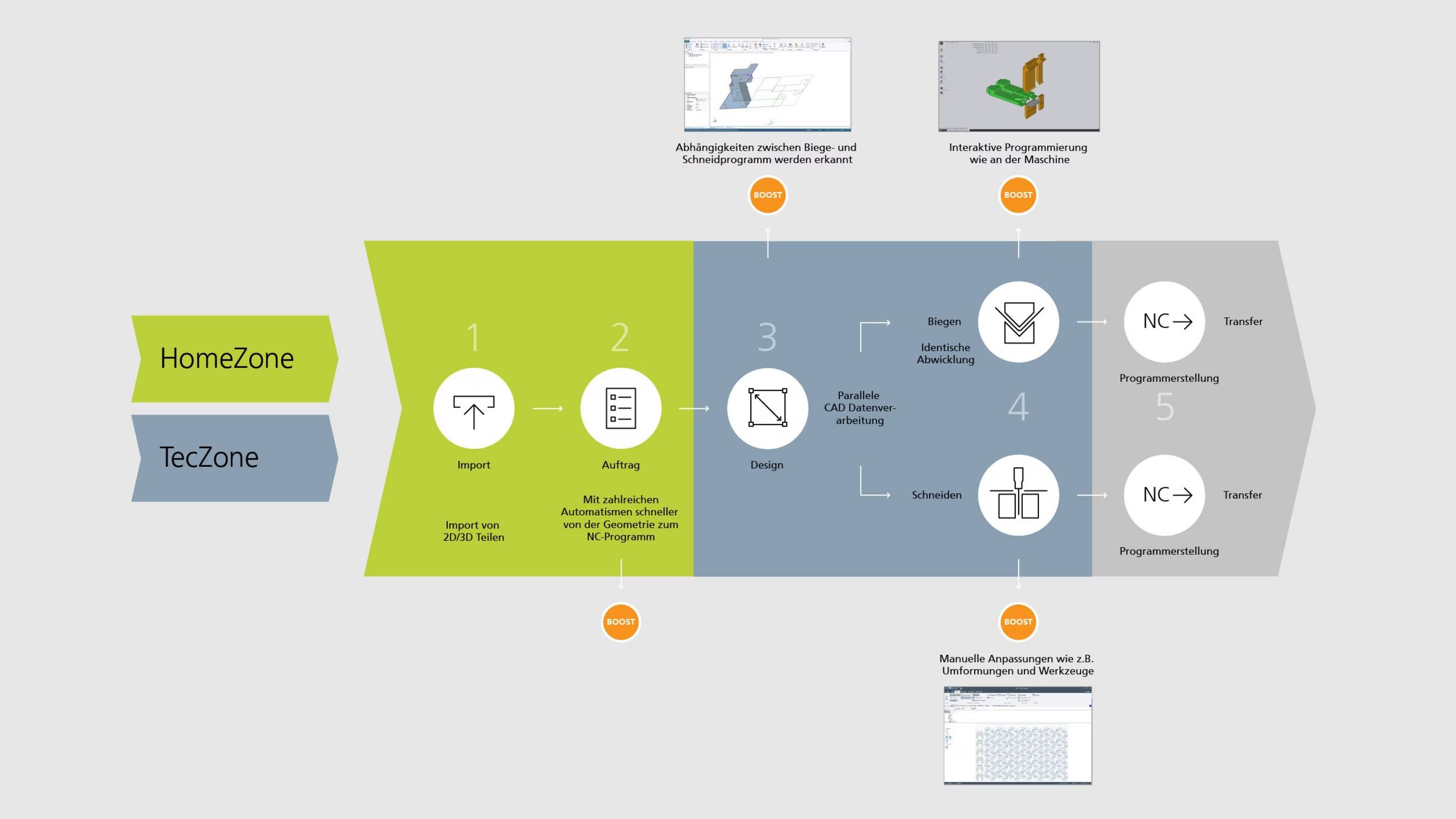 Technology Highlight: TRUMPF Metal Fabrication Software — Maintecx ...
