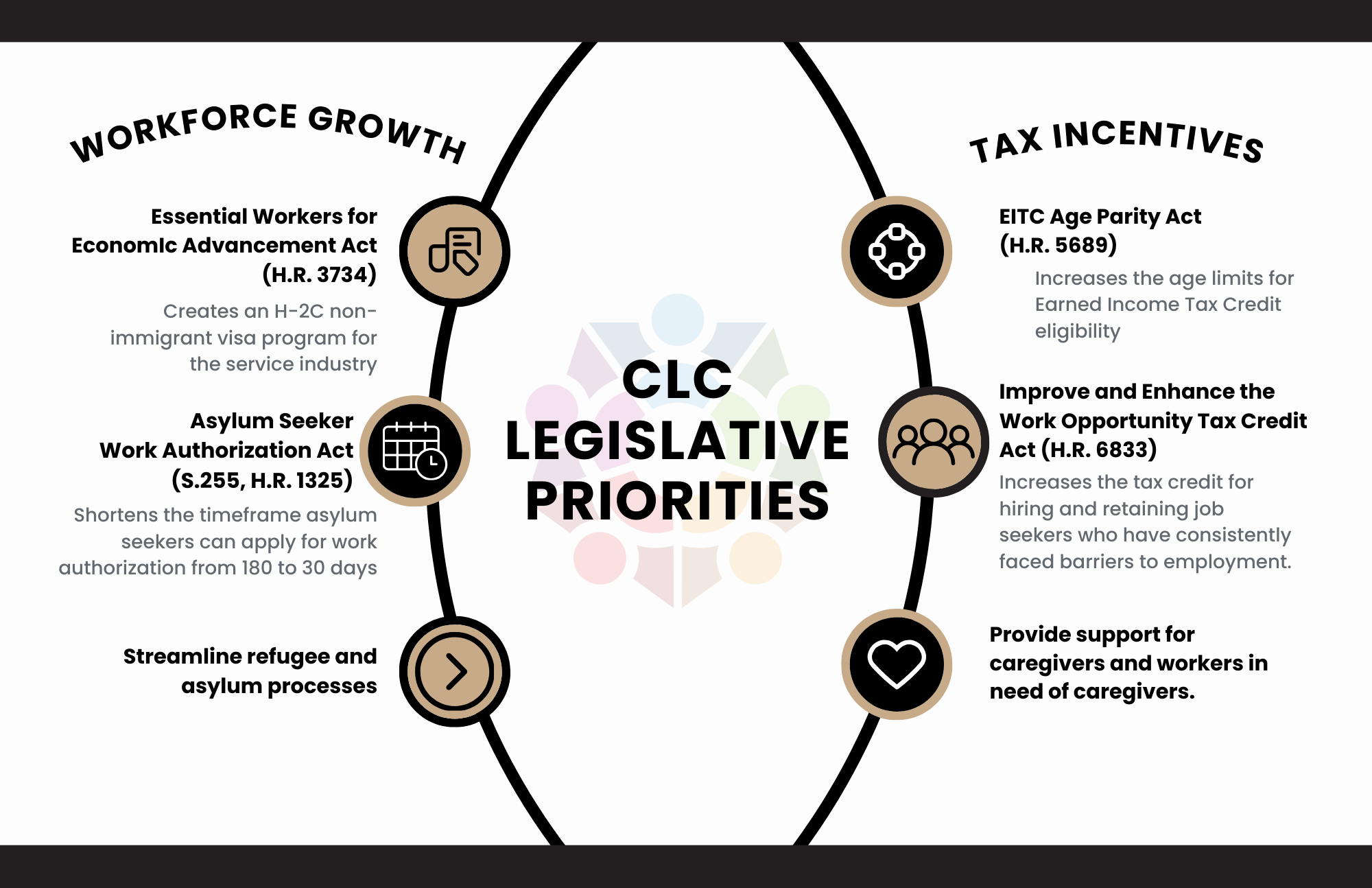 Legislation — Critical Labor Coalition