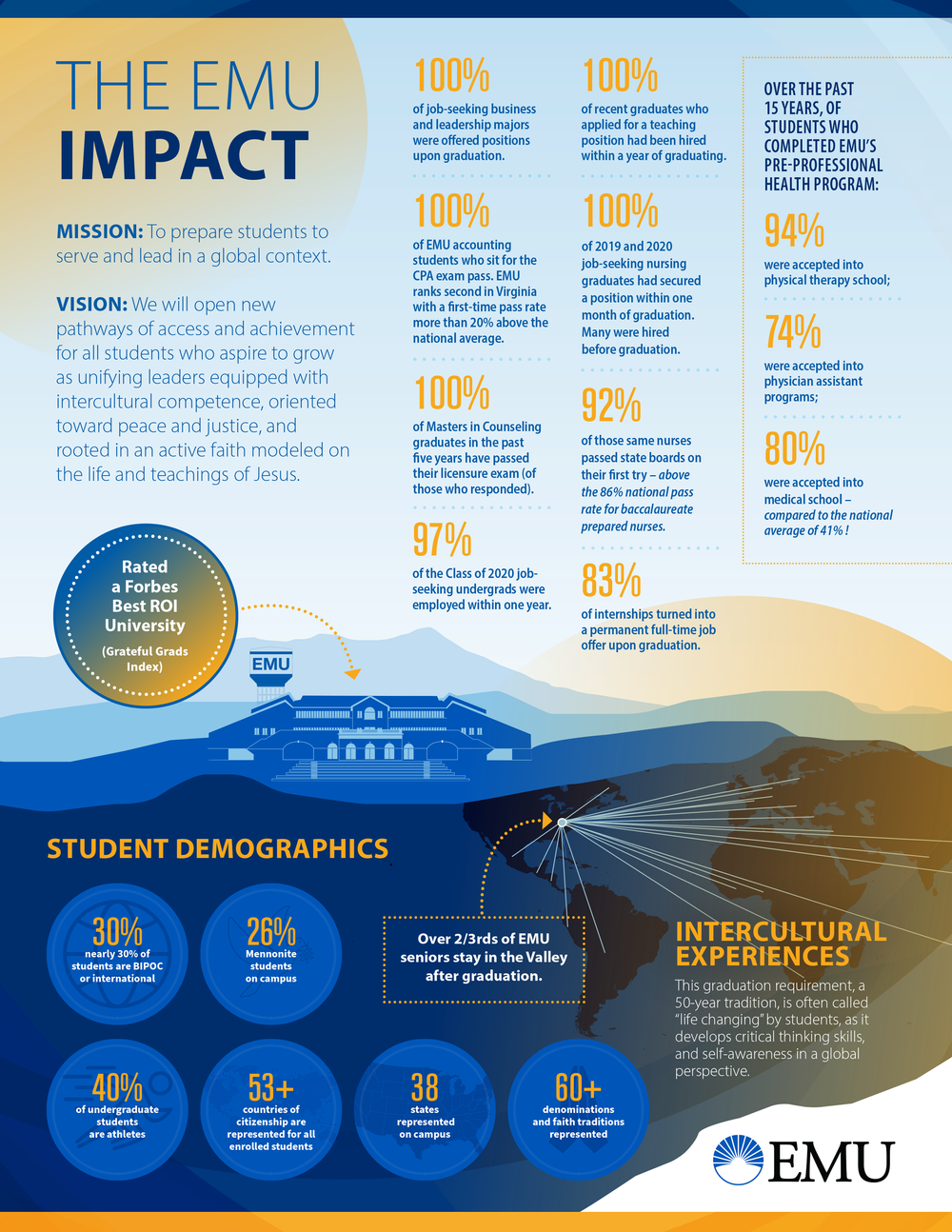 Infographic: EMU Impact — JON M. STYER