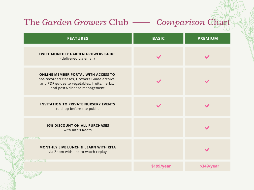 Garden Growers Club — Rita's Roots
