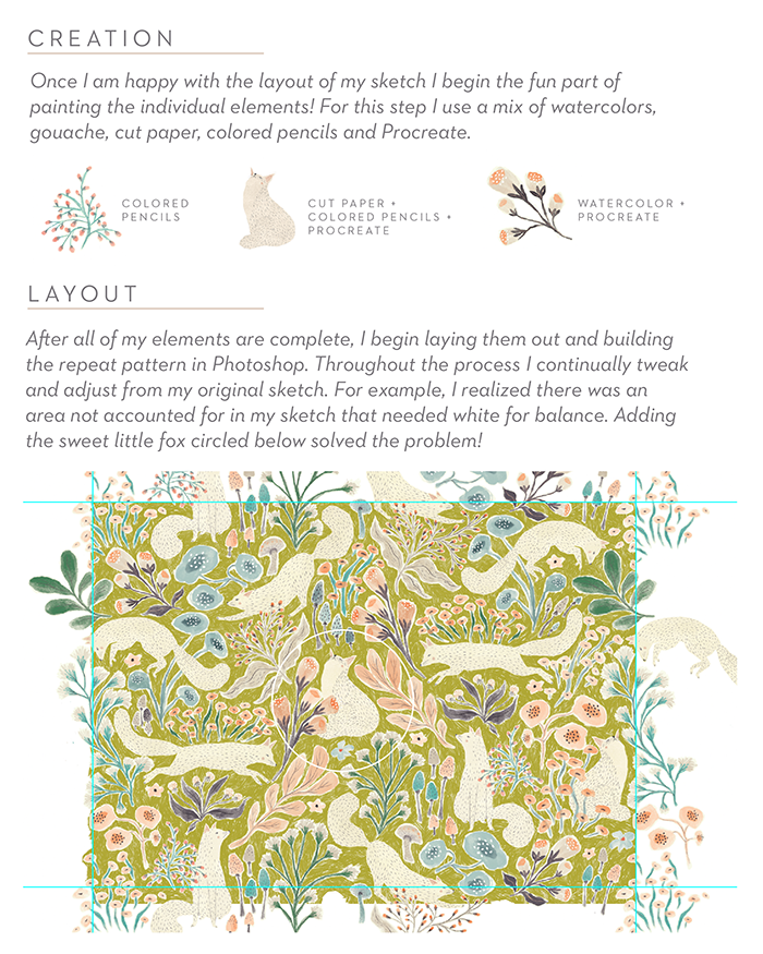 Behind the Scenes — Jill Labieniec–Illustration & Surface Design