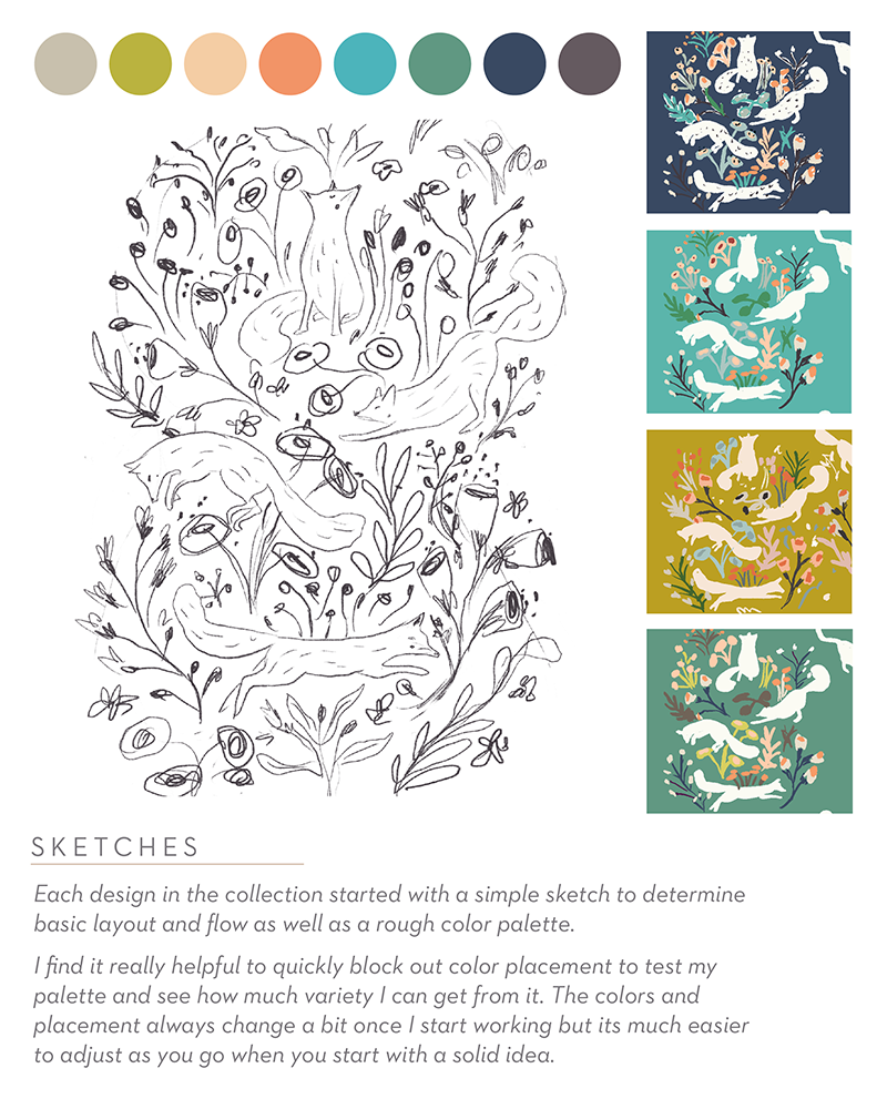 Behind the Scenes — Jill Labieniec–Illustration & Surface Design