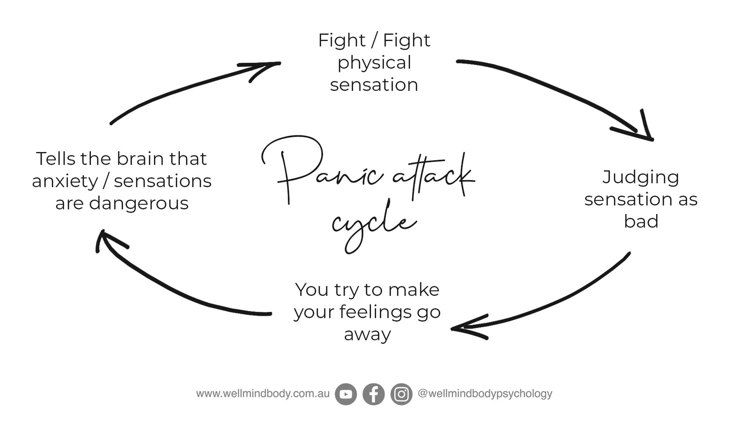 Am I having an Anxiety Attack or a Panic Attack? — B YOUR Best ...
