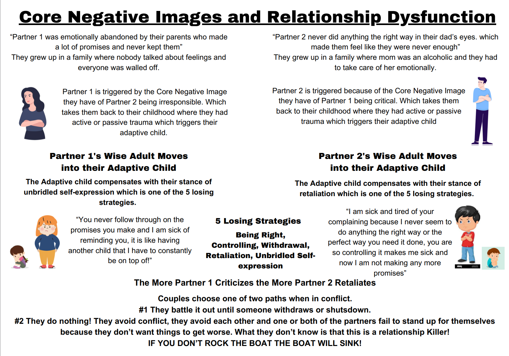 Couples Counseling for couples that have stopped communicating and the ...