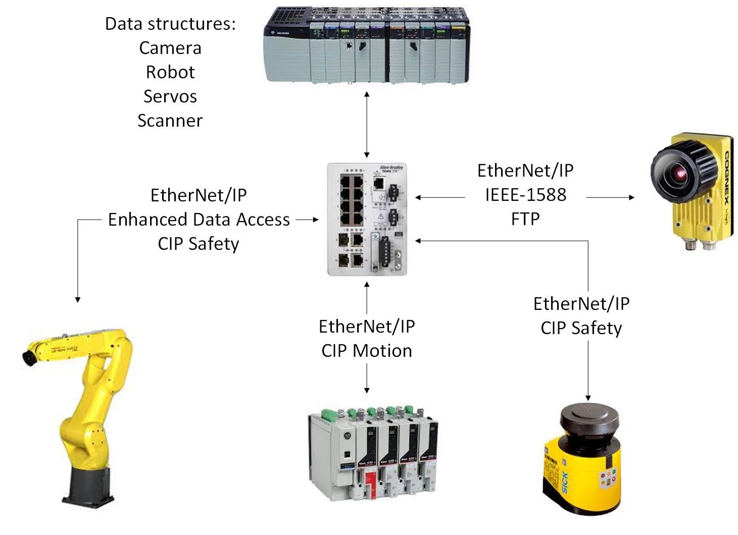 Cascade Services Group, LLC