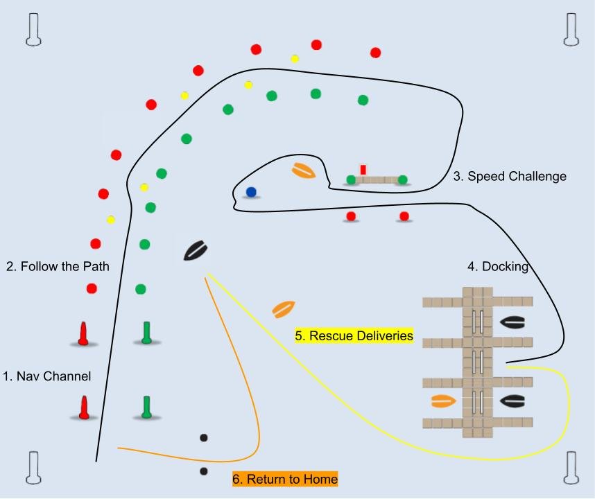 RoboBoat — Inspiration Robotics