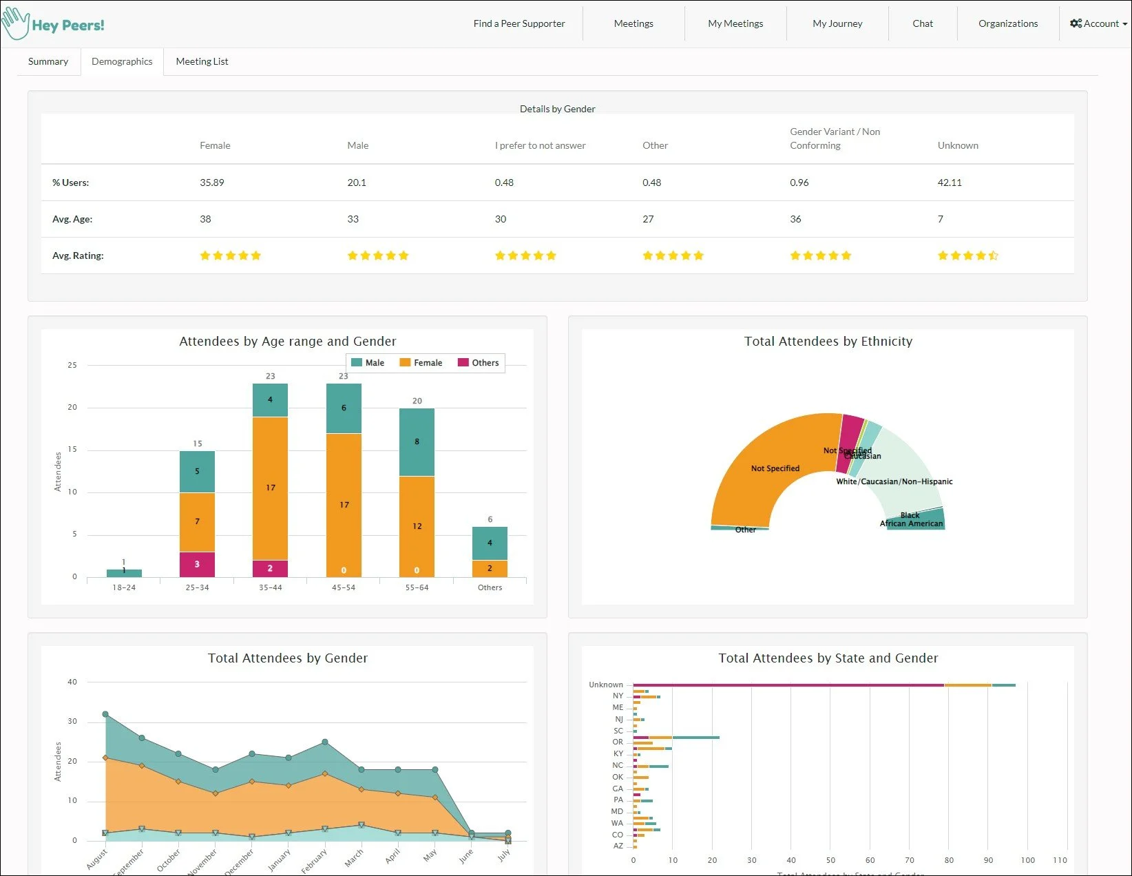 General 2 — Welcome to HeyPeers