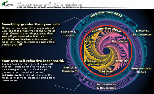 Meaning Making Systems — Cordele Glass