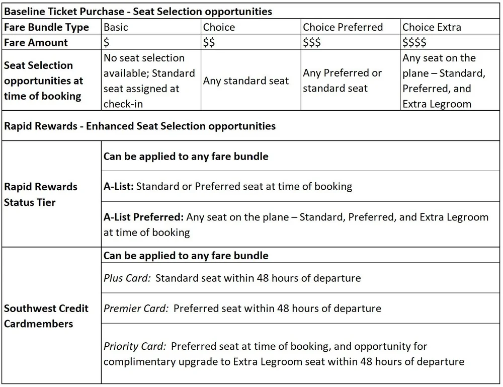Navigating Assigned Seating and Boarding on Southwest | The Window Flyer