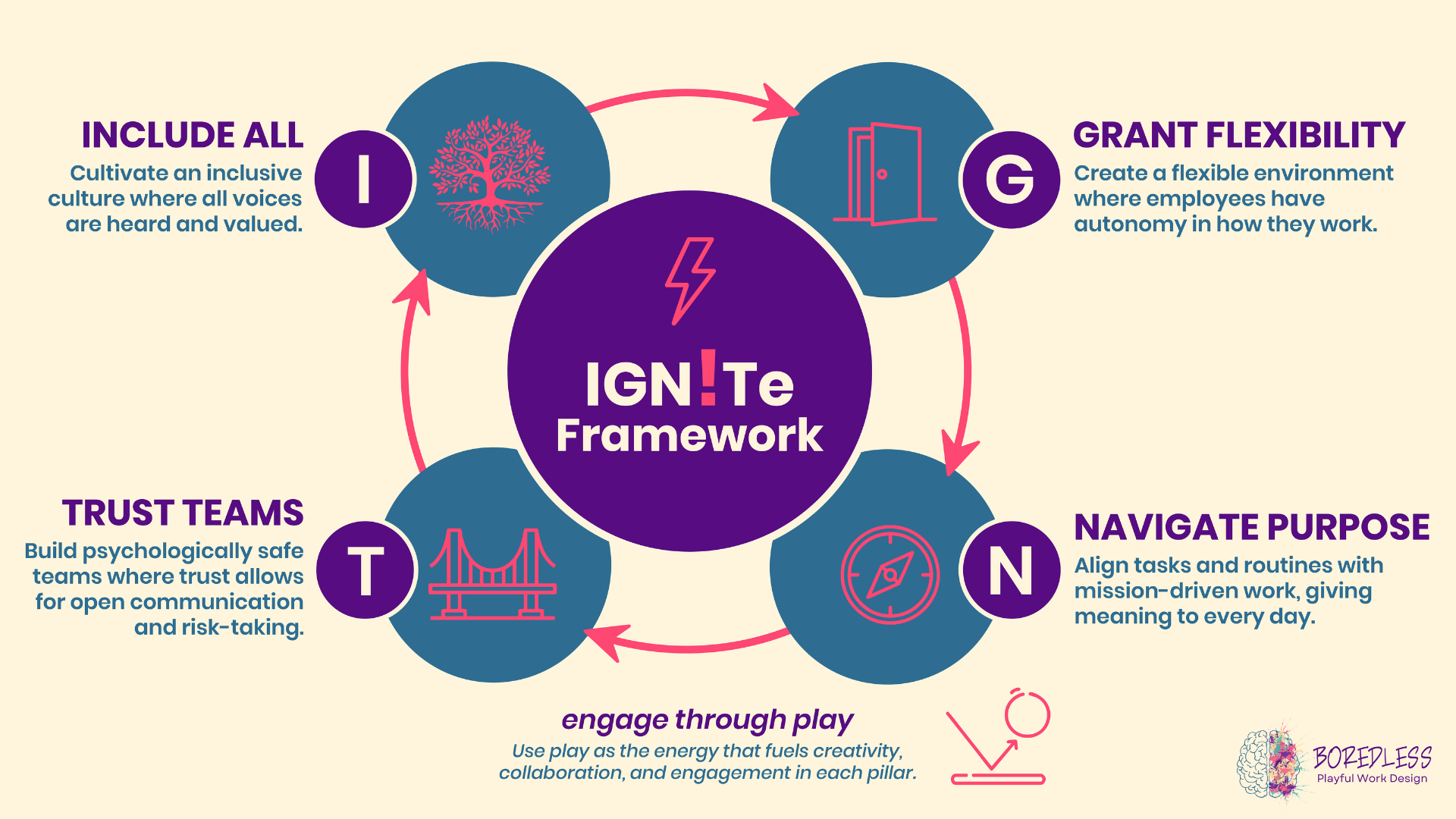 Playful Work Design — Playful Work Design