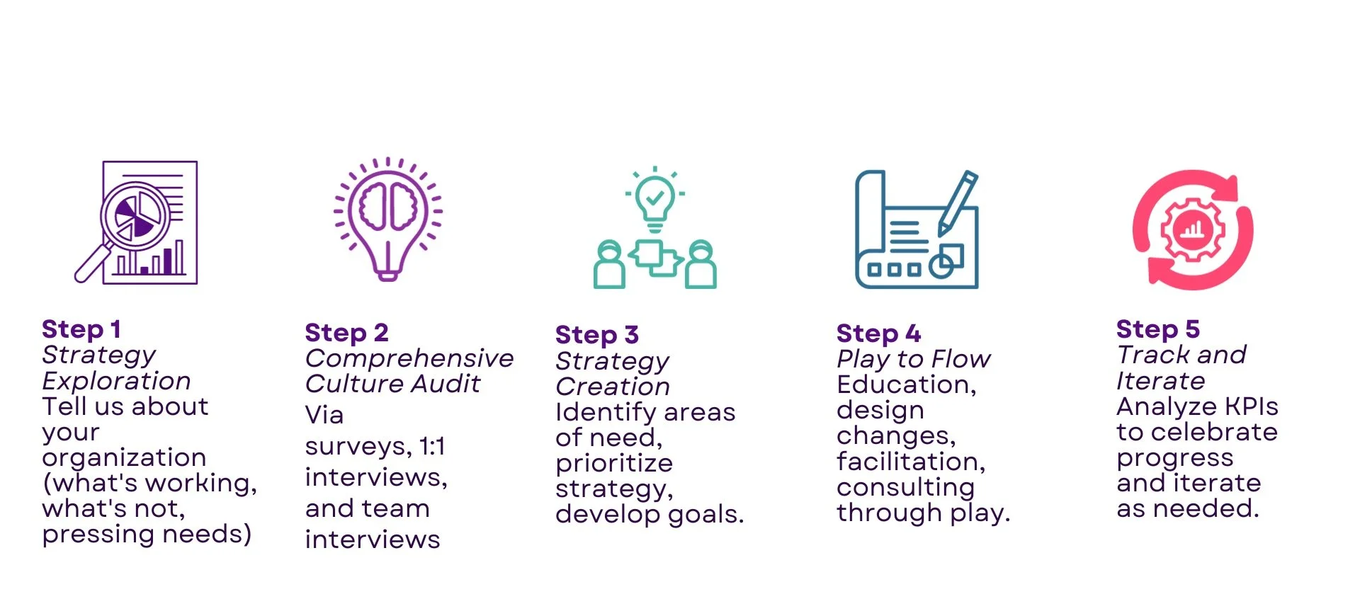 Organizational Transformation Consulting — Playful Work Design