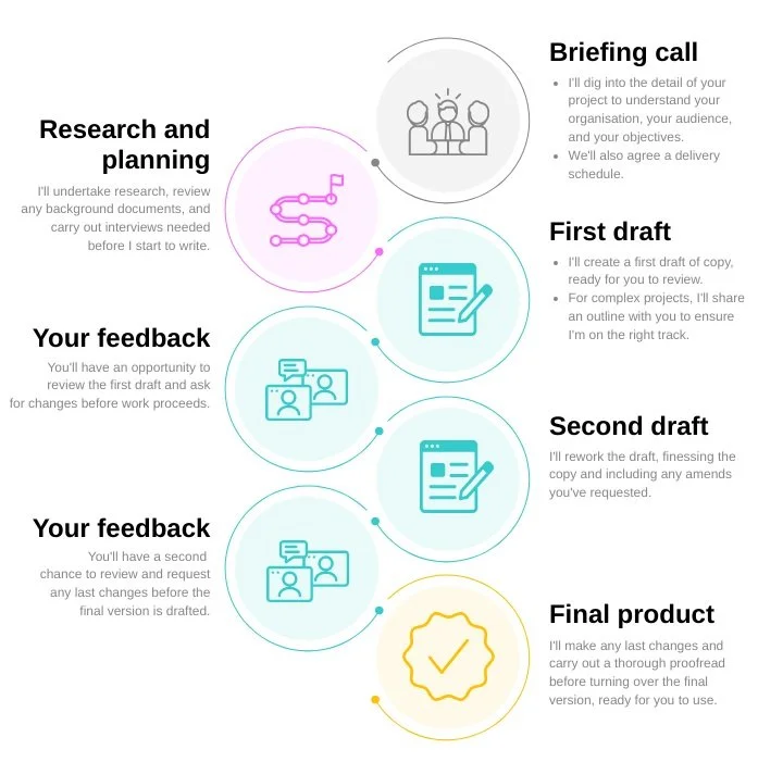 Cambridge-based copywriter | About me — Kirsty Marais Copywriting