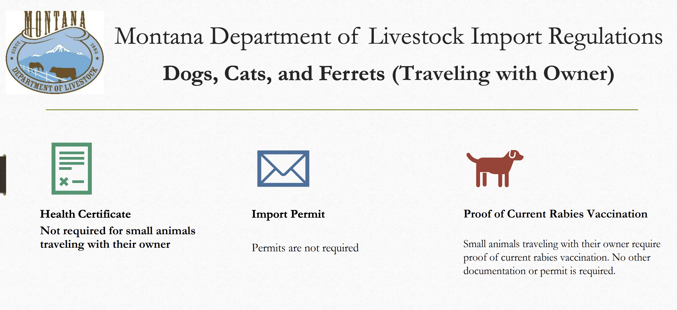 Anchorage Pet Travel Certificates