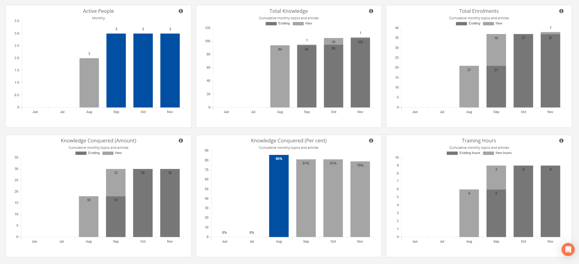 e-Inductions — Concinnity