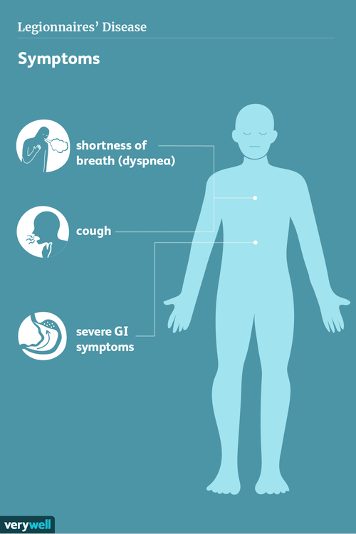 All about Legionnaire’s Disease — Safety For