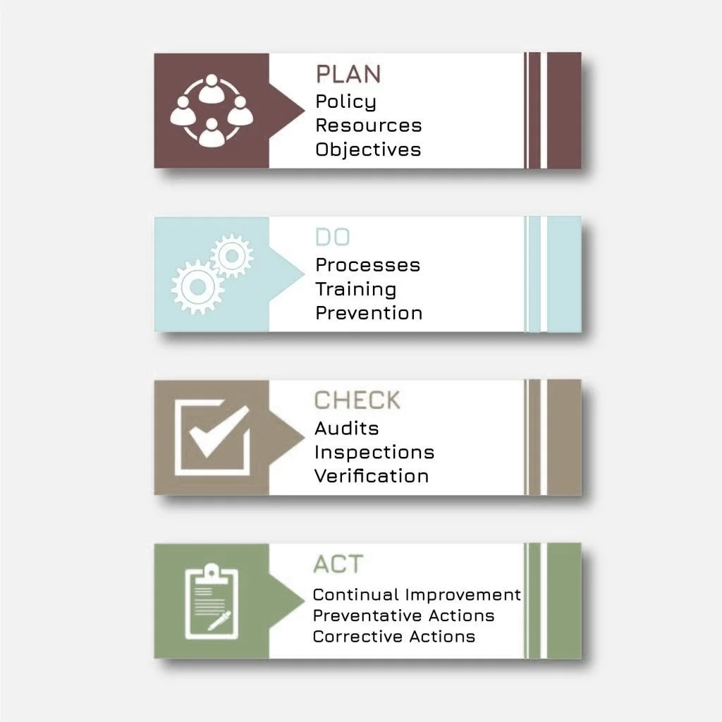 SHE Management Systems — SAFETY FOR