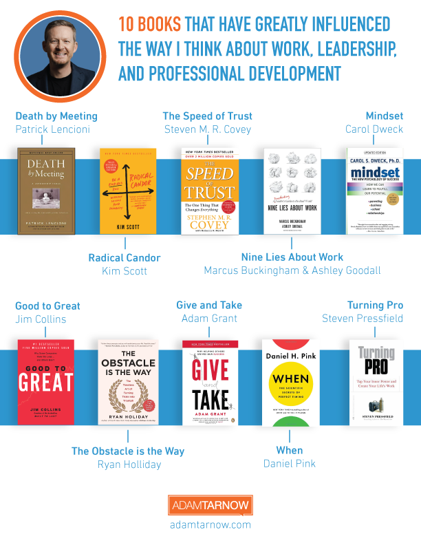 Ten Influential Books ADAM TARNOW Ten Influential Books ADAM TARNOW
