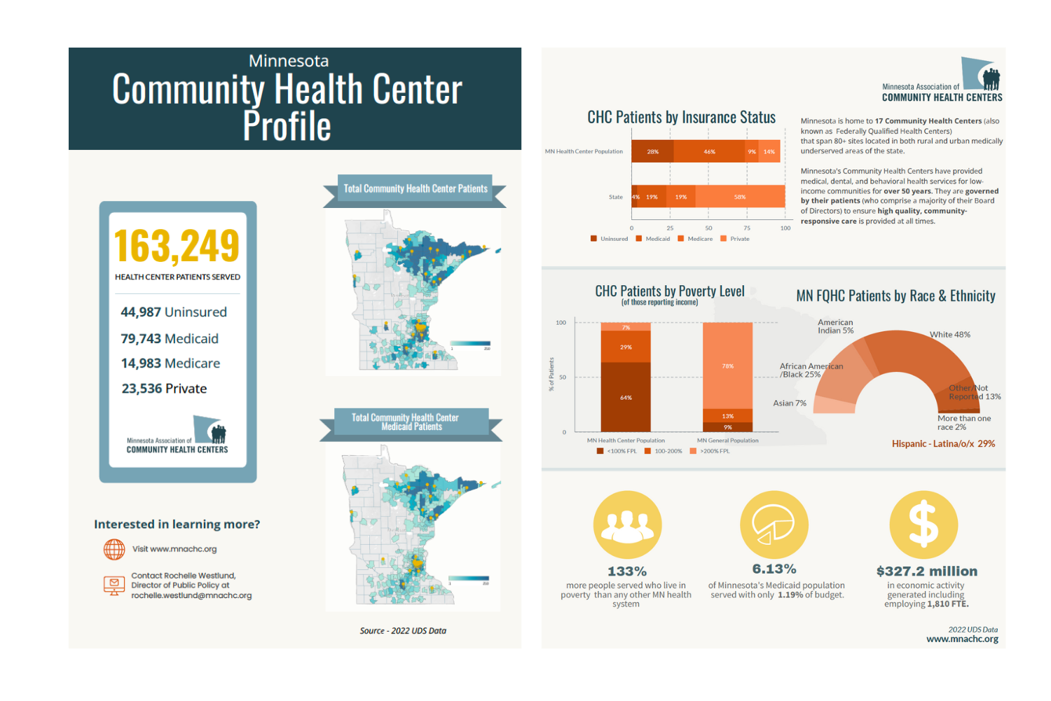 What is a CHC — Minnesota Association of Community Health Centers