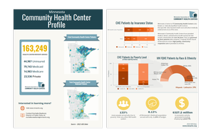 What is a CHC — Minnesota Association of Community Health Centers