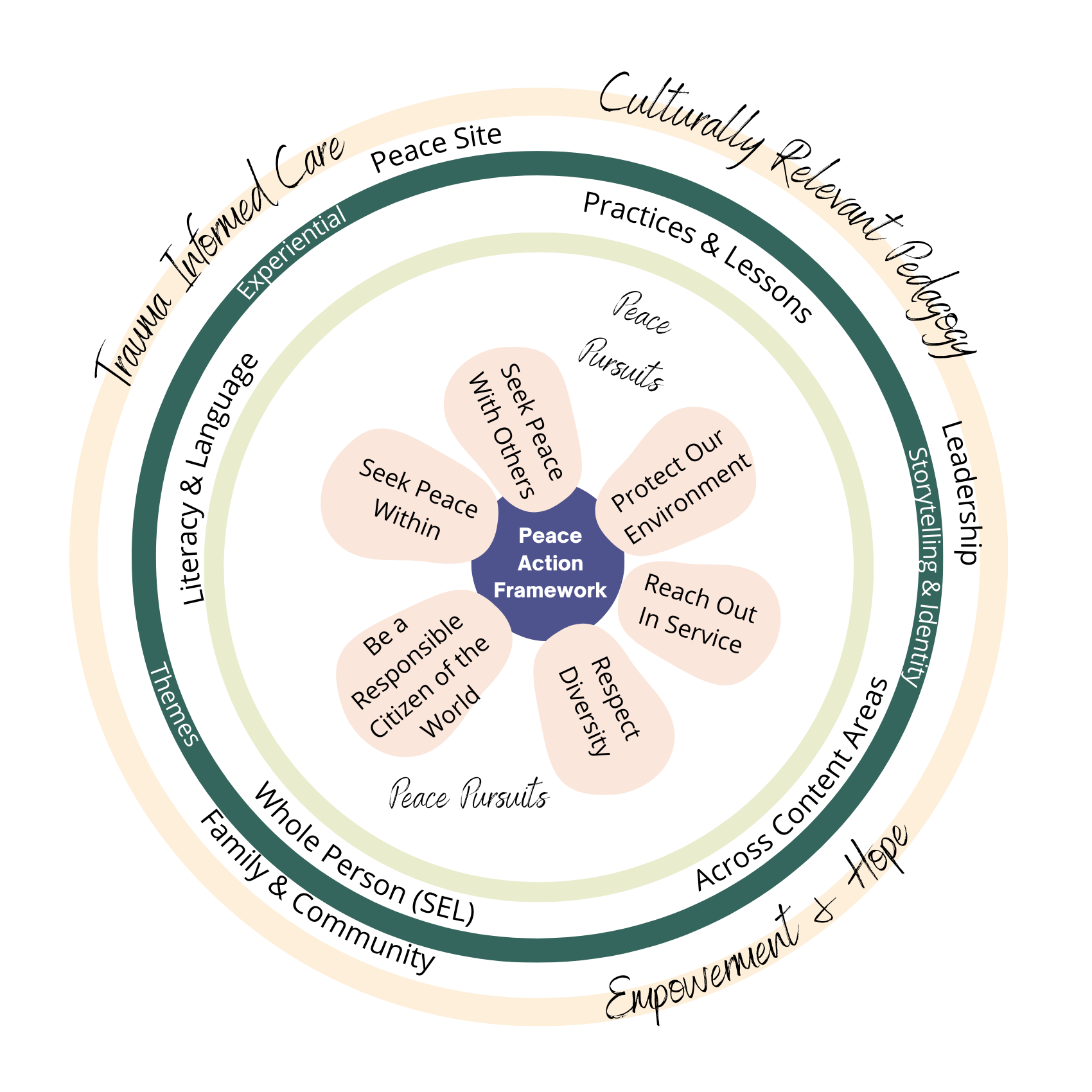 The Book — The Peace Pad