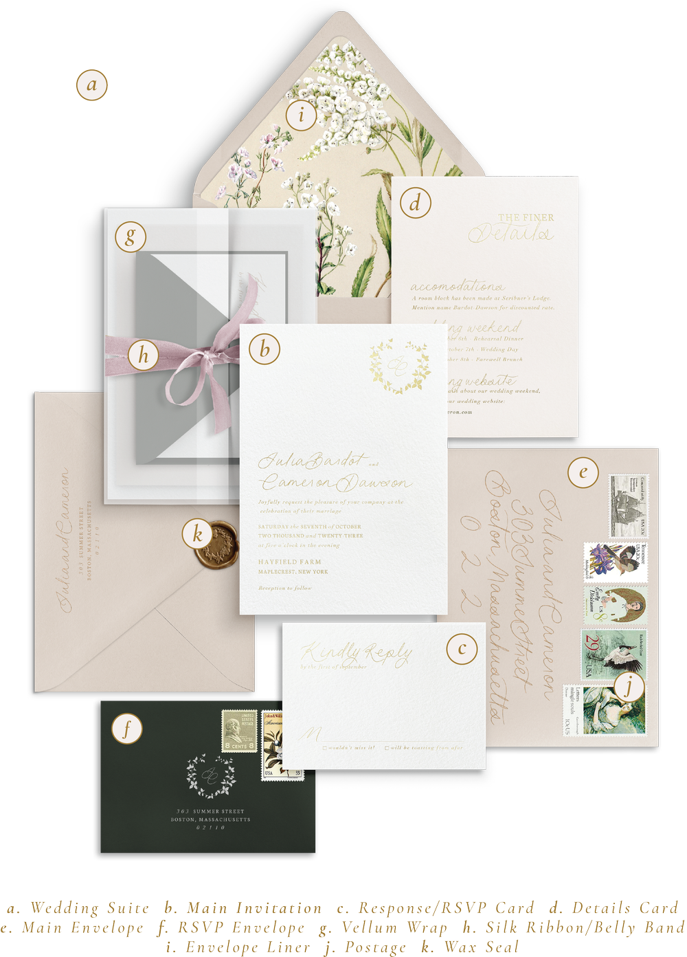 Wedding Invitation Vocabulary — Love and Paperie | Custom and Semi ...