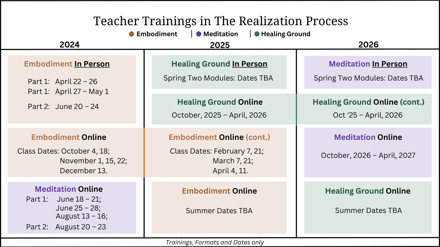 Group Offerings — Marcia Haarer, LMSW