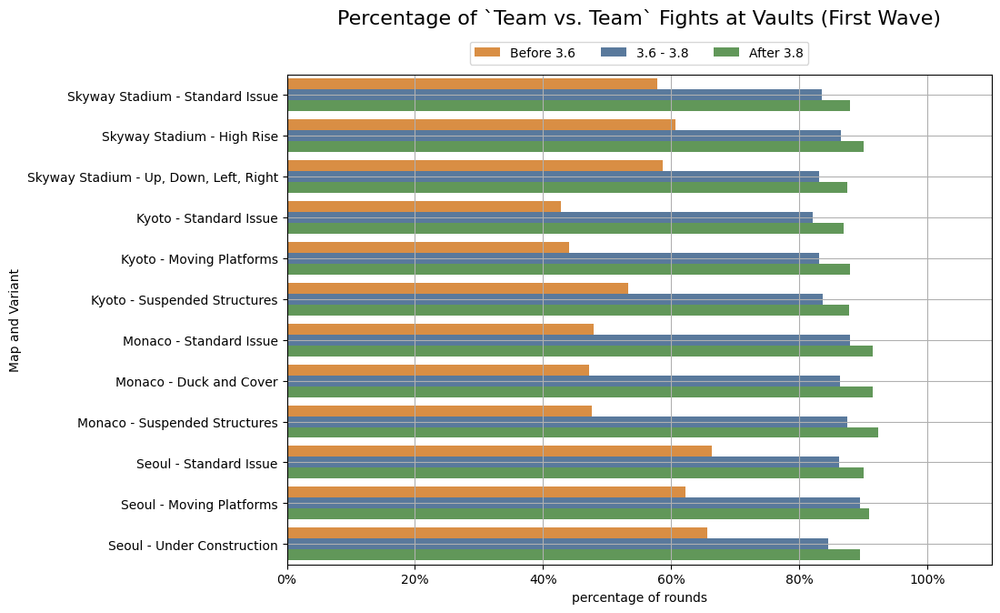 Improving Cashout Mode in Season 3 — THE FINALS
