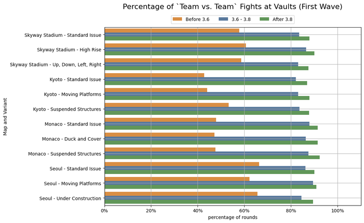 Improving Cashout Mode in Season 3 — THE FINALS