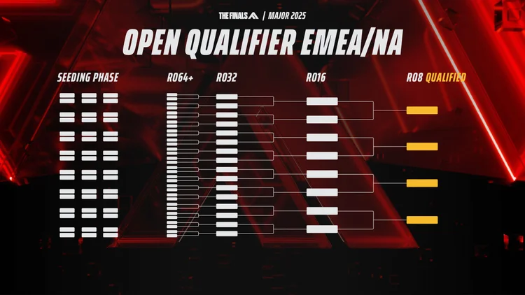 THE FINALS: THE ROAD TO ESPORTS - EPISODE 3 — THE FINALS