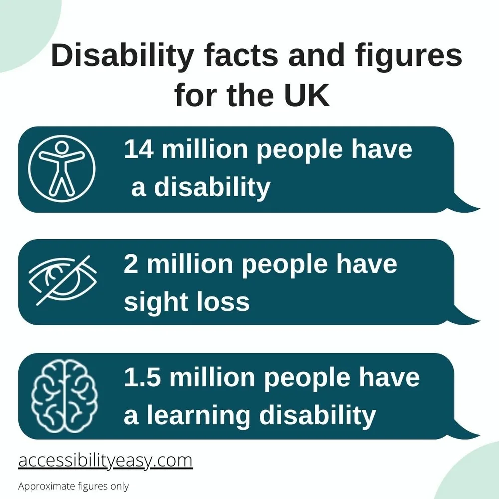 Why digital accessibility is important — Accessibility Made Easy