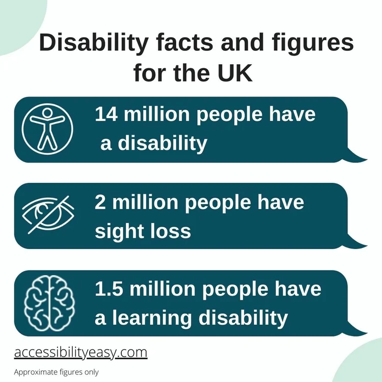 Why digital accessibility is important — Accessibility Made Easy